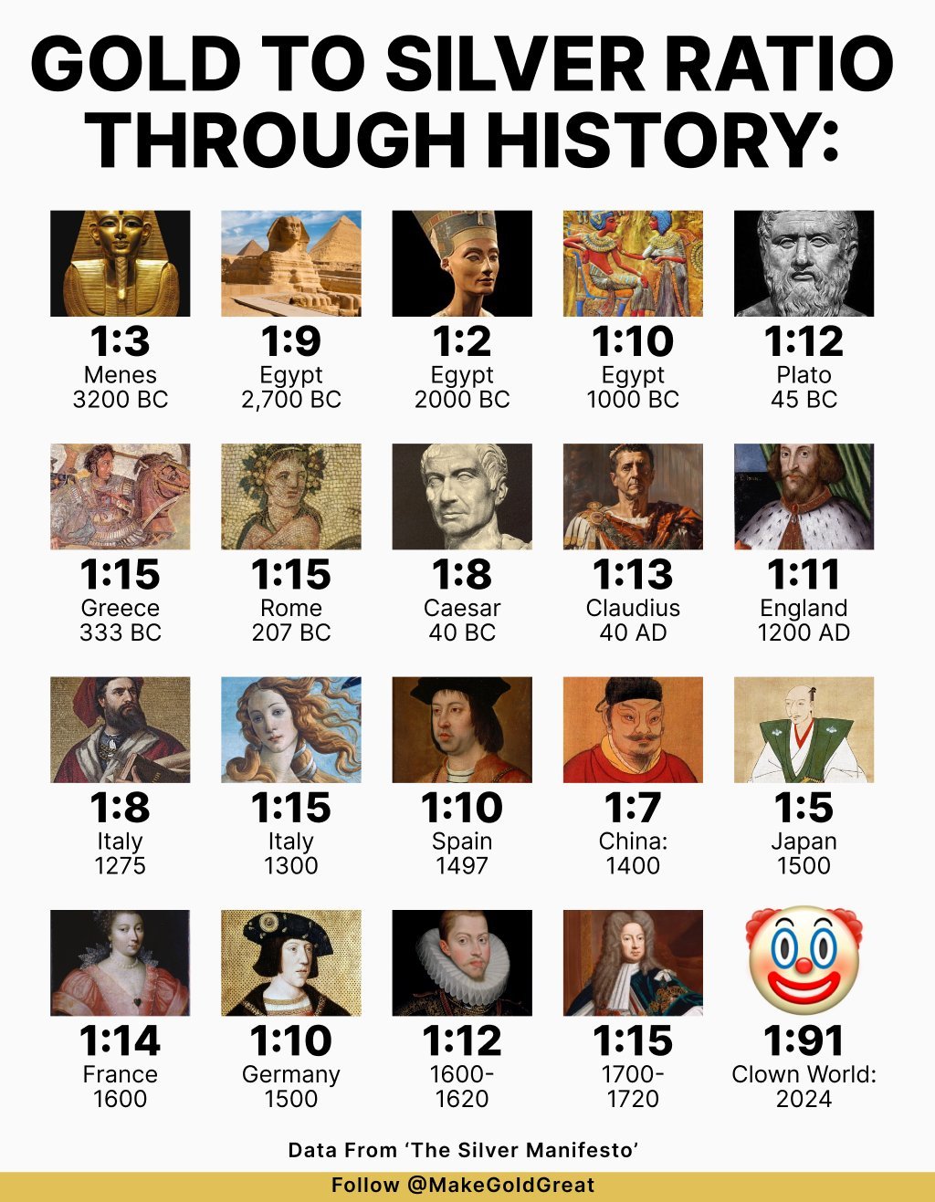 The Gold To Silver Ratio - FirstGold